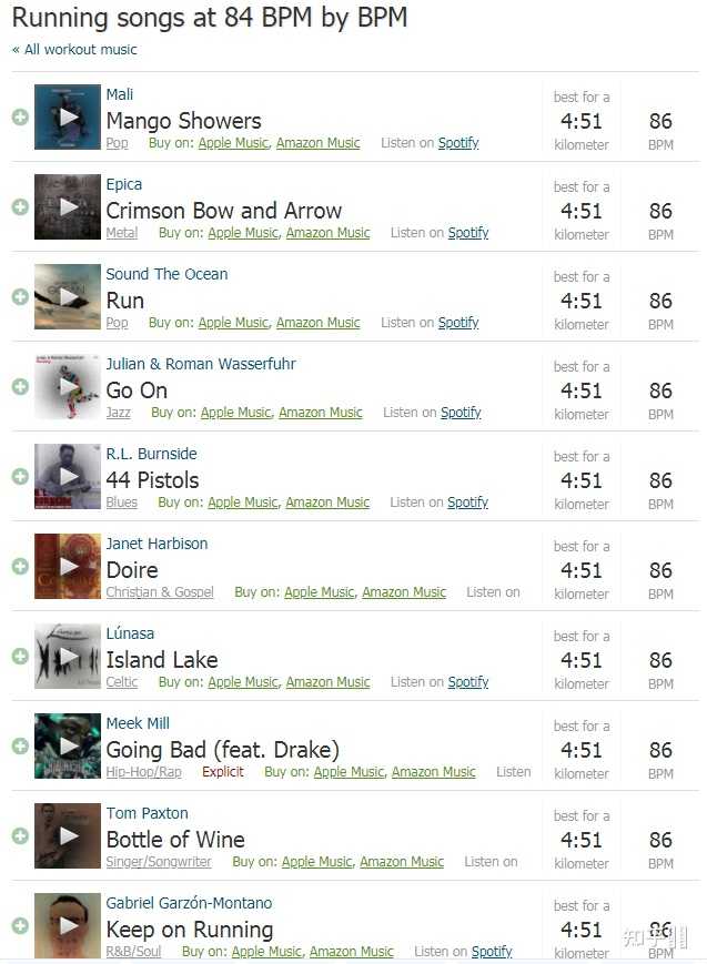 怎样快速搜索bpm一致的曲子? - 知乎