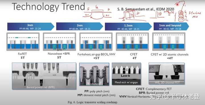 如何评价Planar FET→FinFET→GAAFET→MBCFET工艺路线图? - 知乎