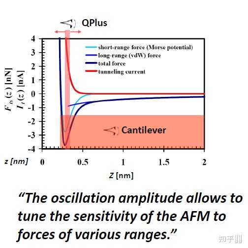 AFM和STM有什么不同呢？ - 知乎