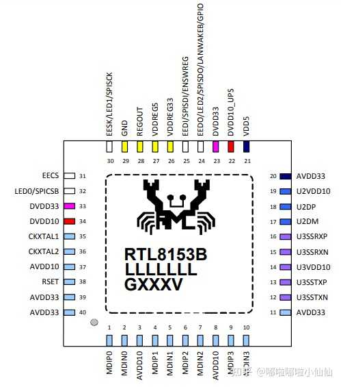 瑞昱 RTL8168/8111/8112 网卡多少兆的？ - 知乎