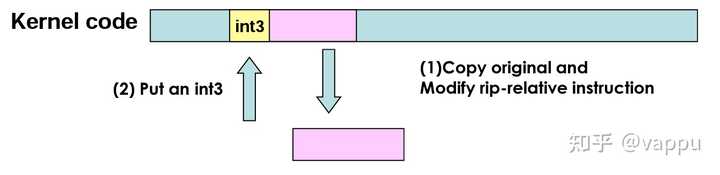 如果评价 BPF (Berkeley Packet Filter) 技术？ - 知乎