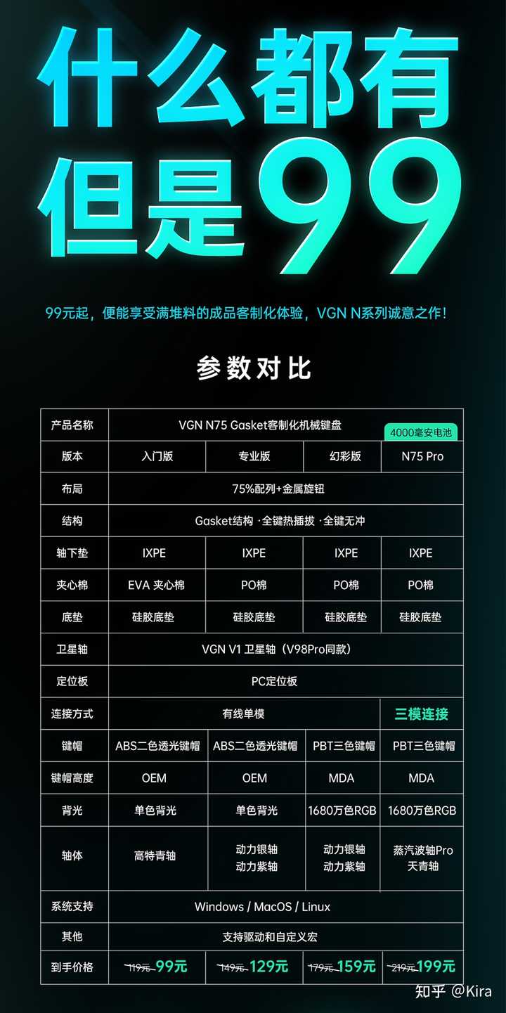 如何评价VGN N75机械键盘？ - 知乎