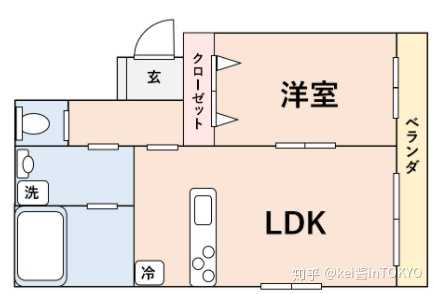 想问一下日本那些1R、1K、1DK 和 1LDK的公寓有什么区别？ - 知乎
