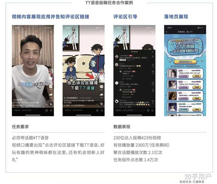 KOC是什么？和KOL有什么区别？ - 知乎