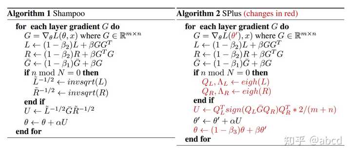 你有没有把AdamW换成Muon?为什么？ - 知乎