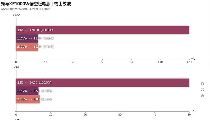 618 DIY电脑咨询，14600KF 5070? - 知乎