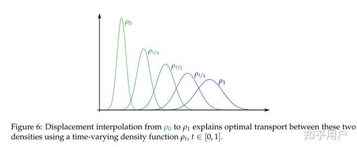 什么是最优传输理论? - 知乎