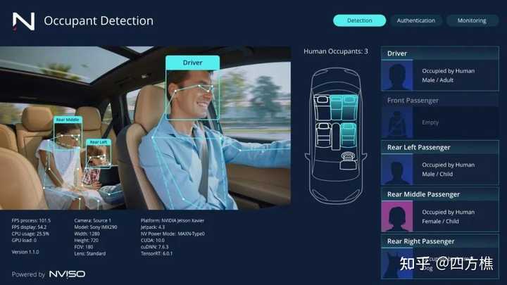 DMC驾驶员监测系统，是如何确保安全驾驶的？ - 知乎