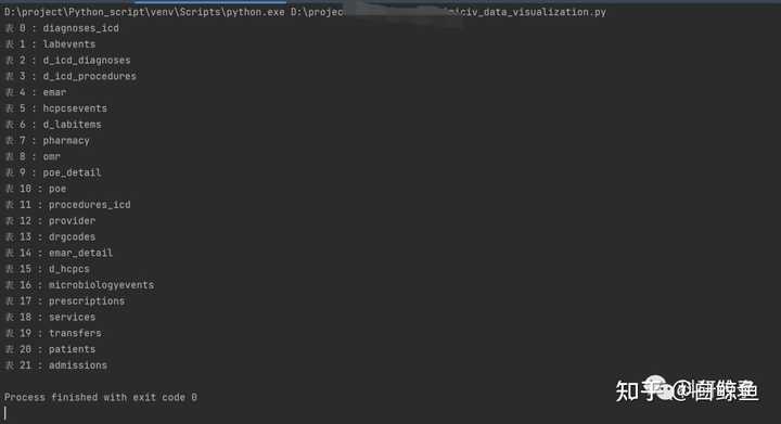 Python语言如何直接提取mimic数据库数据并分析？ - 知乎