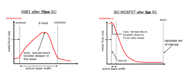 影响 IGBT 短路耐受时间的因素有哪些？ - 知乎