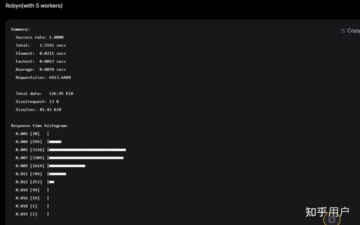 如何评价Python web框架robyn？ - 知乎