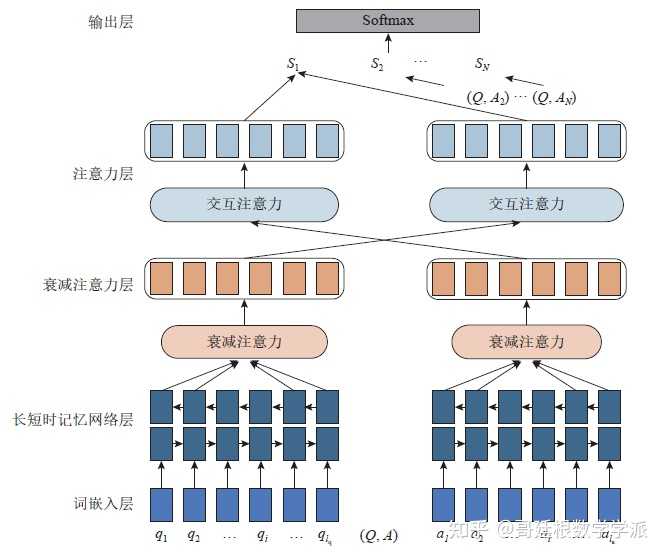 Lstm 神经网络应该怎样添加注意力机制? 知乎