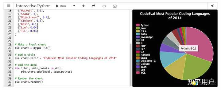 有哪些好用的python在线编程环境？ - 知乎