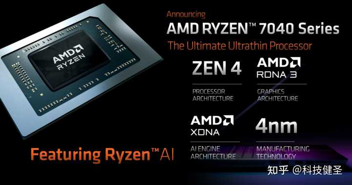 AMD R9 7940HS 核显最新跑分，该产品的性能如何？ - 知乎