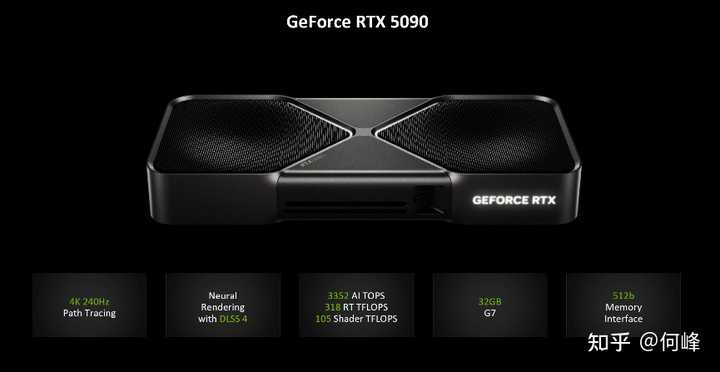 哪一款 NVIDIA GeForce RTX 5090 D 最值得购买？ - 知乎
