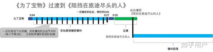 Galgame或之类的游戏是如何使BGM无缝循环的？ - 知乎