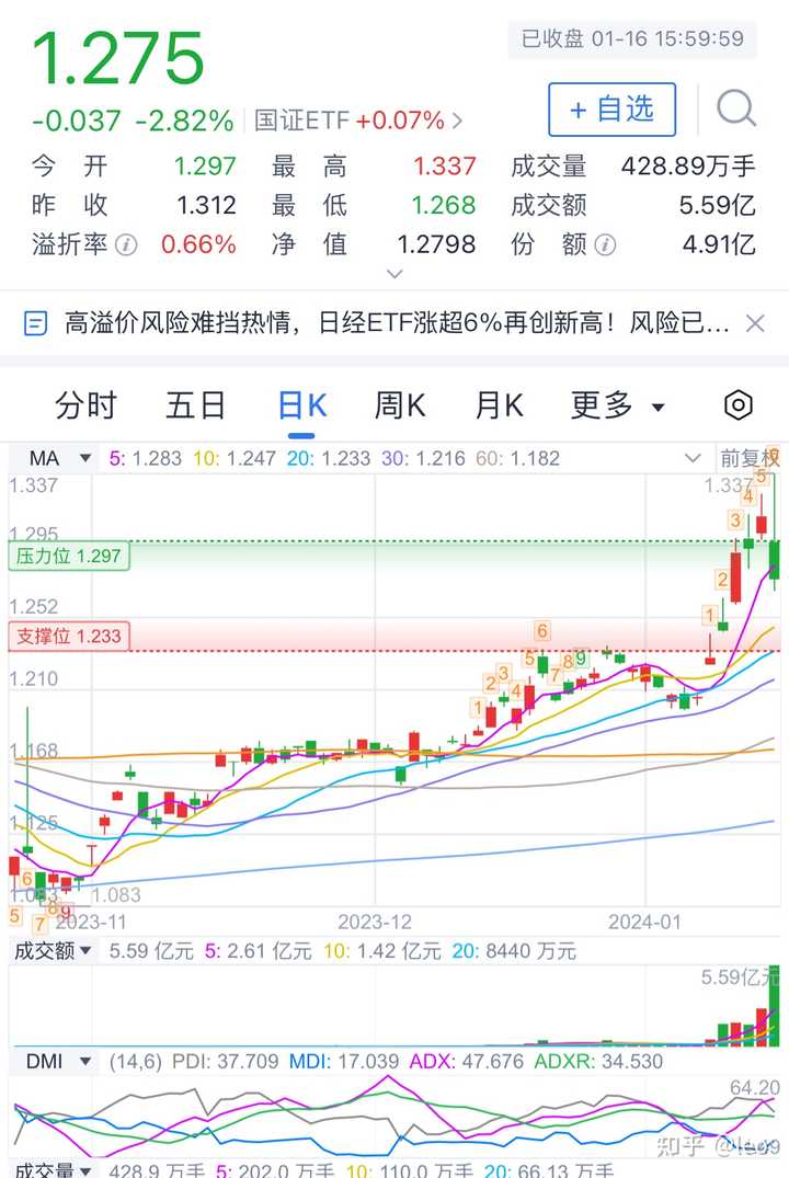 为什么日经ETF有高溢价，而日经225ETF却没有？ - 知乎