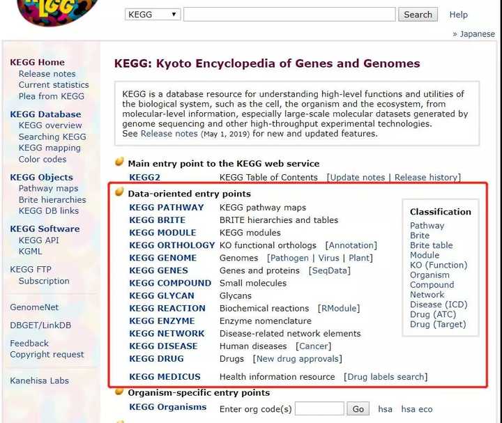 KEGG 怎么用？ - 知乎