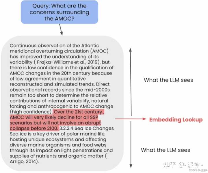生成式检索(Generative Retrieval)和检索增强生成(RAG)的区别是什么？ - 知乎