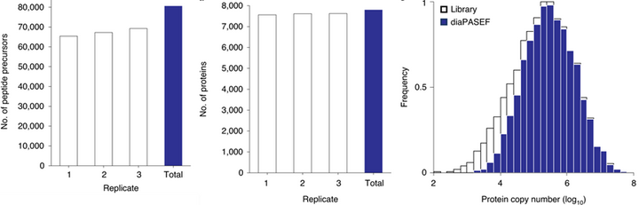 离子淌度与质谱——PASEF技术是什么？ - 知乎