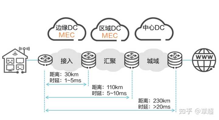 什么是算力网络（Compute First Networking）？ - 知乎