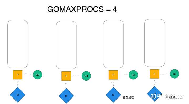 golang强大在何处，哪些场景更适合使用golang? - 知乎