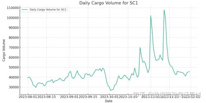 如何评价2024年MathorCup C题？? - 知乎