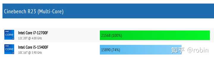12700f还是13400f？ - 知乎
