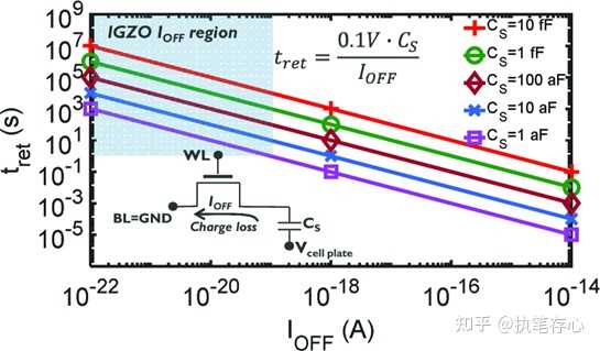 IGZO 是什么技术？ - 知乎