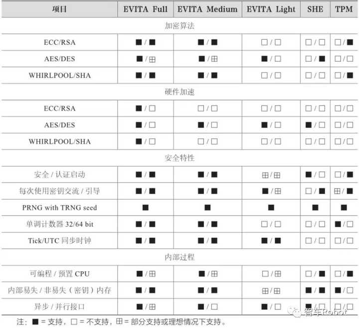 信息安全中的HSM 和 SHE 两个概念有什么区别和相同的地方？ - 知乎