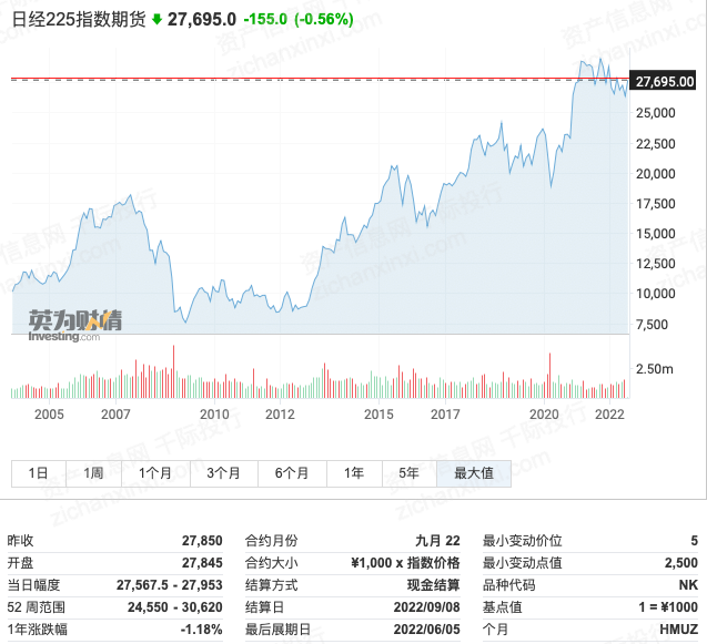 日经指数N225的225代表什么？ - 知乎