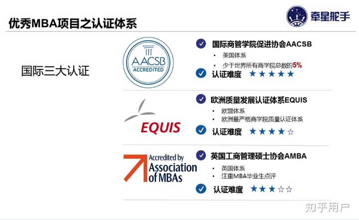 MBA是什么，含金量高吗？怎么判断国内MBA的水平？ - 知乎