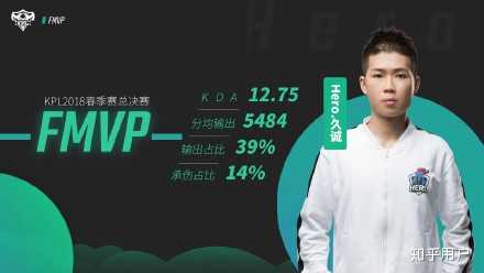 KPL到现在为止有几个选手得过FMVP？ - 知乎