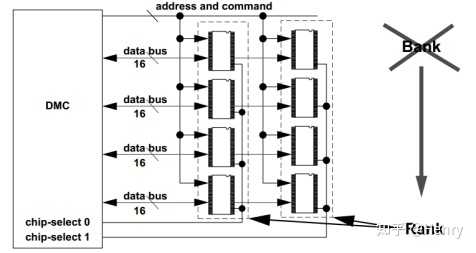 内存的2x2R、4x2R等具体指什么？ - 知乎