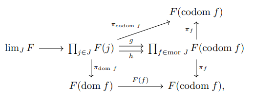 范畴论推出与拉回的设计精妙在哪里？解决了什么问题？ - 知乎