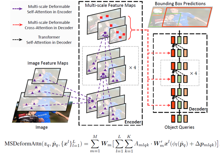 用transformer做视觉，具体是怎么把图片转成token的？ - 知乎