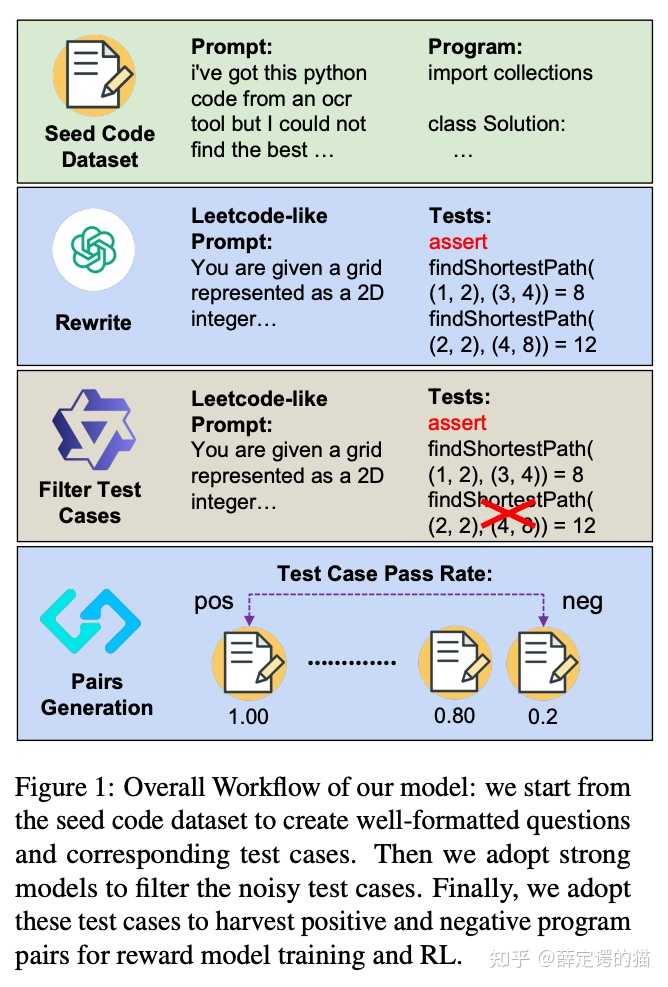在reinforcement learning中当有多种reward时一般如何处理呢？ - 知乎
