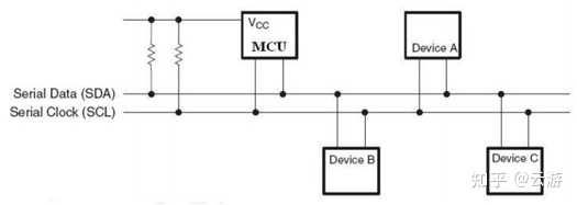 IIC协议中如何校验ACK? - 知乎
