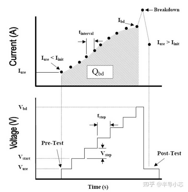 MOSFET Gate OX为什么对于器件性能影响那么关键？ - 知乎