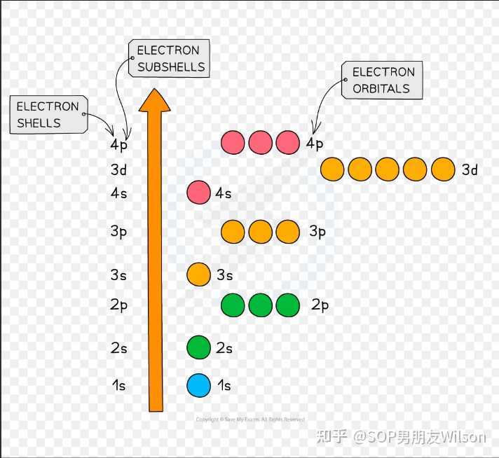 IO2F中碘原子形成共价键之后就不止八个最外层电子了，那么这背后的原理是什么？不是有八隅体规则吗？ - 知乎
