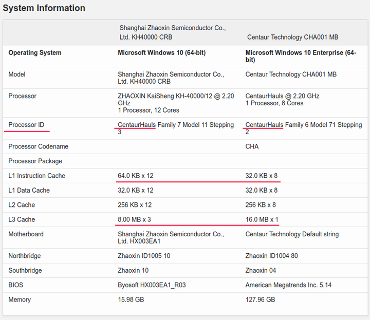 兆芯发布新一代 16nm 开胜 KH40000 和开先 KX-6000G 系列处理器，都有哪些亮点？ - 知乎