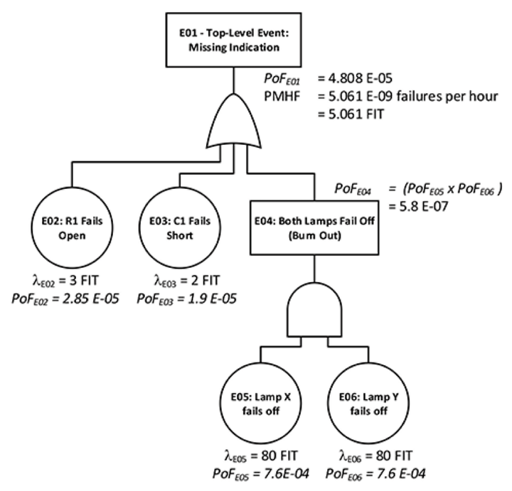 功能安全的PMHF分解？ - 知乎