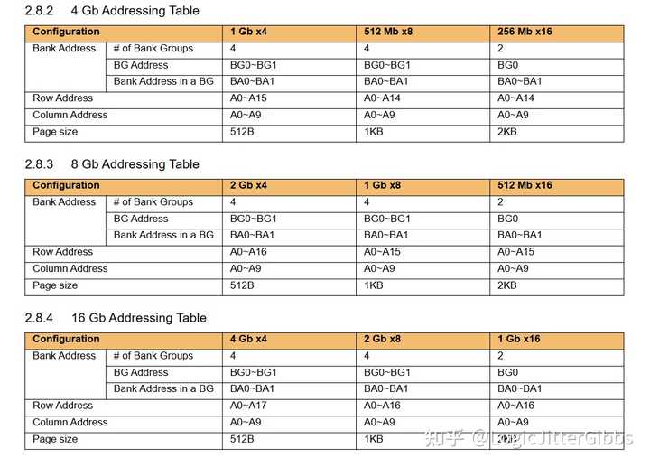 ddr的内存大小怎么算? - 知乎