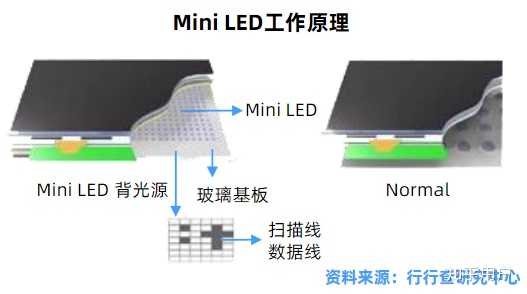 MIni led（自发光）那么它和Micro led有区别吗？ - 知乎