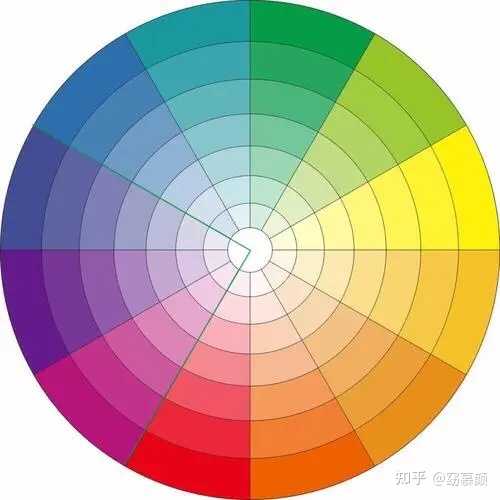 无彩色系和有彩色系分别是哪些颜色？为什么「无彩色系穿搭」往往更显高级？ - 知乎