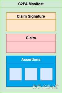 C2PA 协议能为 AI 生成内容贴上标签，已获微软和 Adobe 支持，这对人工智能模型有哪些改变？ - 知乎