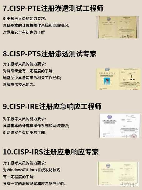 CISP认证的分类是怎么划分的？ - 知乎