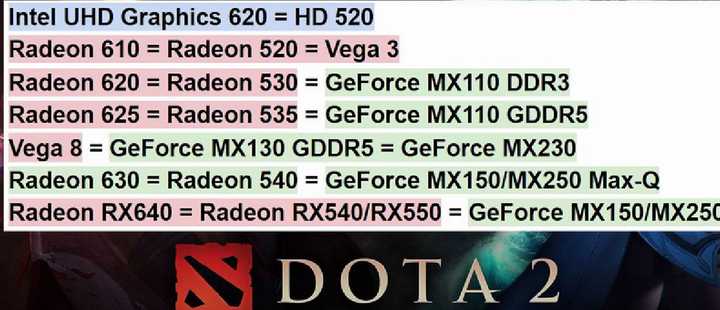 AMD Radeon 610 Series可以玩什么游戏？ - 知乎