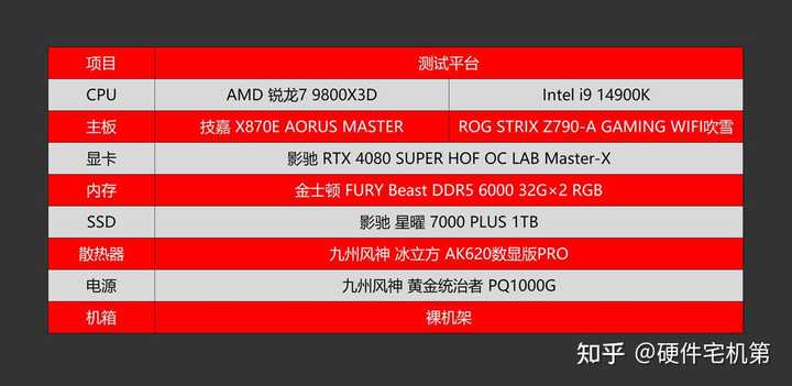 如何看AMD 9800x3D首发价格3799元？ - 知乎