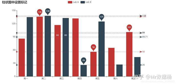 如何使用Python的Pyecharts制作漂亮的Bar 柱状、条形图？ - 知乎